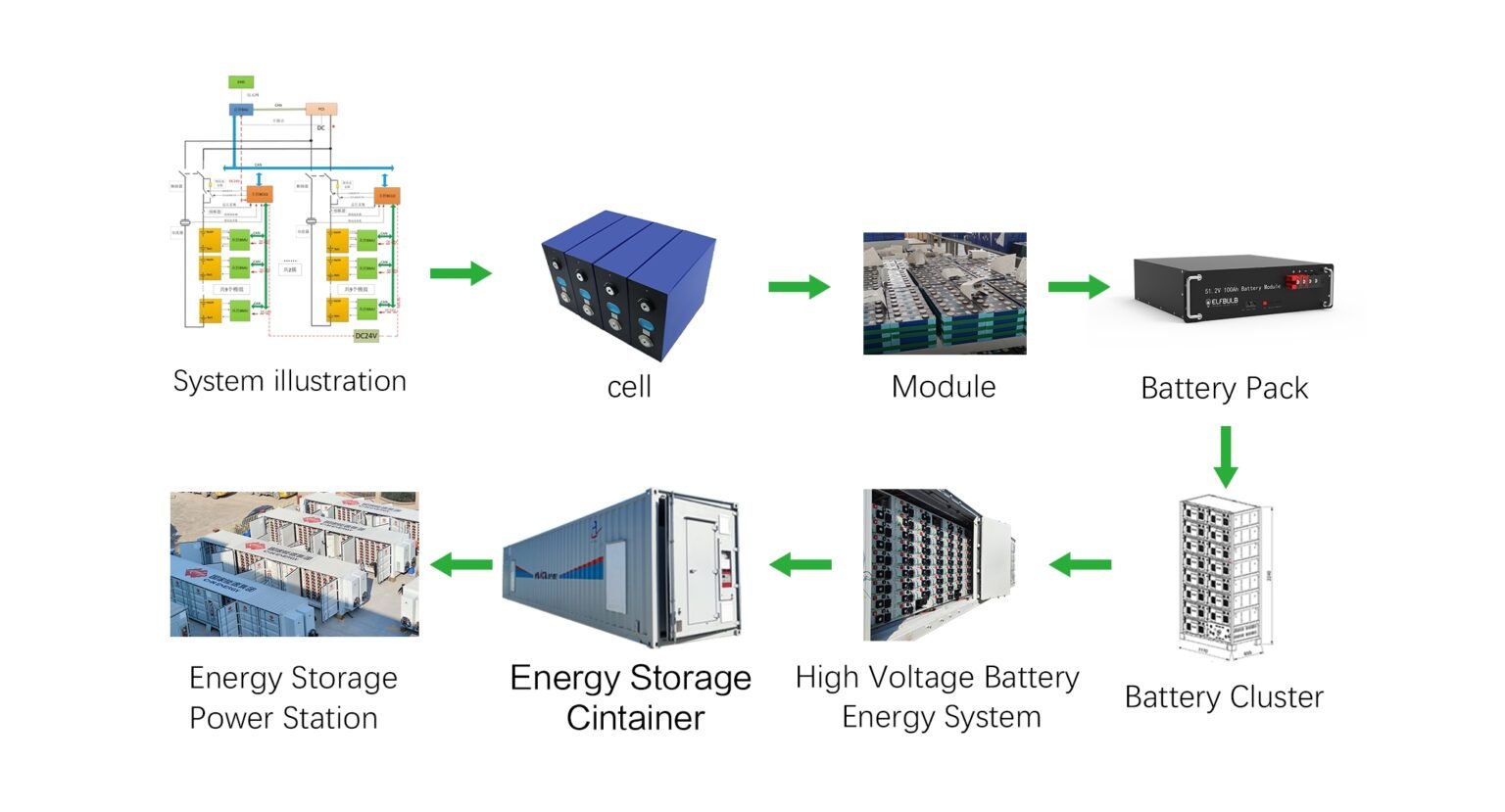 1MWh Containerised Energy Storage System Equipment List – Focusing on ...